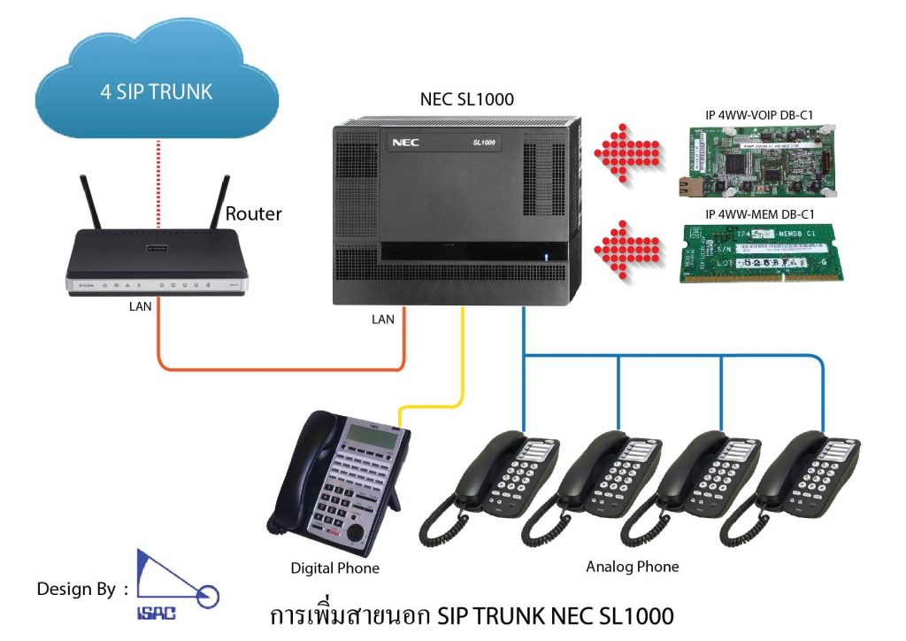 NEC_SL2100_SIP-1024×724 | WTComms